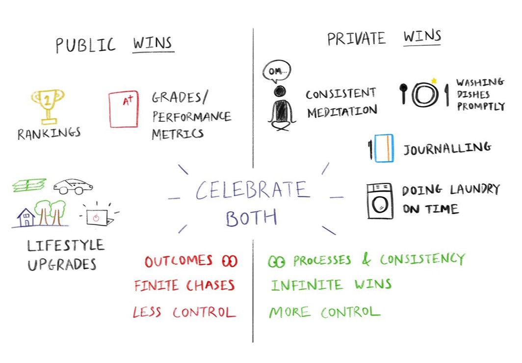 Why you should celebrate your private wins | Pei Qi Tea